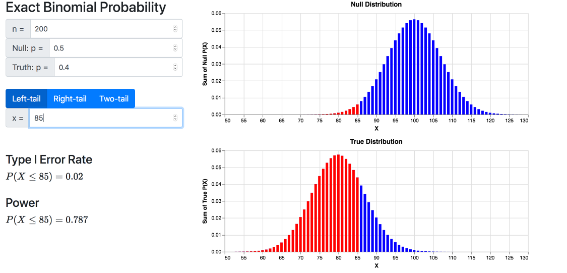 Development of Educational Web Apps | Tenure and Promotion Portfolio